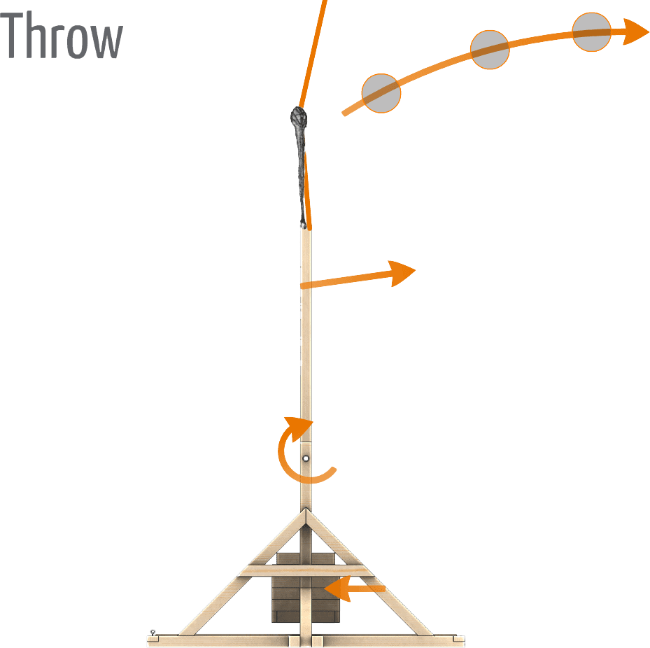 Teaching Kids How to Fling Stuff! With SOLIDWORKS and Trebuchets ...