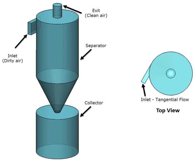 Particle Separation using SOLIDWORKS Flow Simulation - Computer Aided ... Particle Separation using SOLIDWORKS Flow Simulation - Computer Aided ...