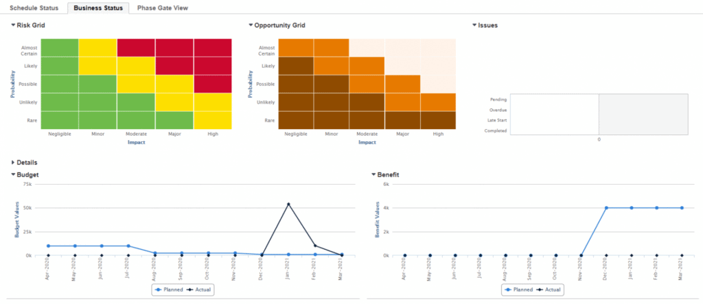 Project Management on the 3DEXPERIENCE Platform