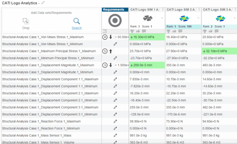 Introduction to the Simulation Collaborator Role