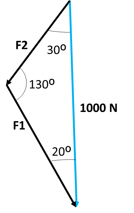 SOLIDWORKS Simulation: Statics 101 Using Simulation