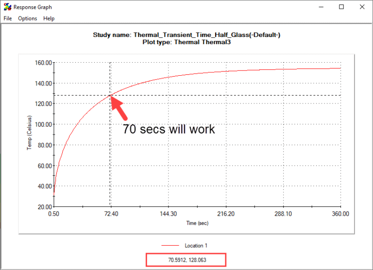 SOLIDWORKS Simulation: Maximum Recommended Time Step for a Transient ...