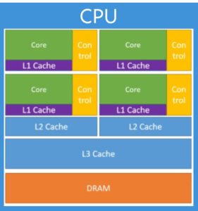 How CPU Core Count Improves SOLIDWORKS Flow Simulation Meshing and ...
