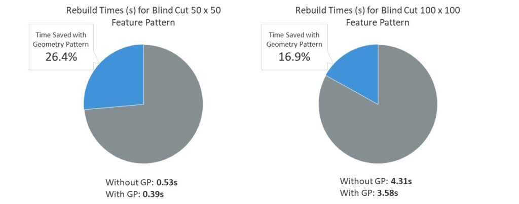 Picking Apart Pattern Performance: Features, Faces, and Sketches