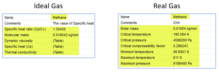 Real Gases in SOLIDWORKS Flow Simulation