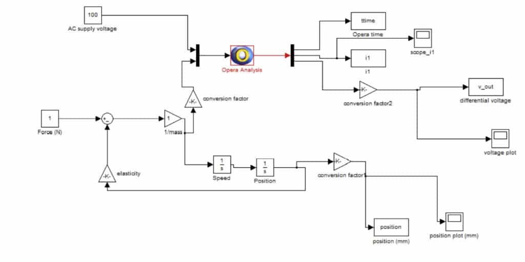 Opera with Machine Designer: One Model, One UI, Complete Multiphysics.